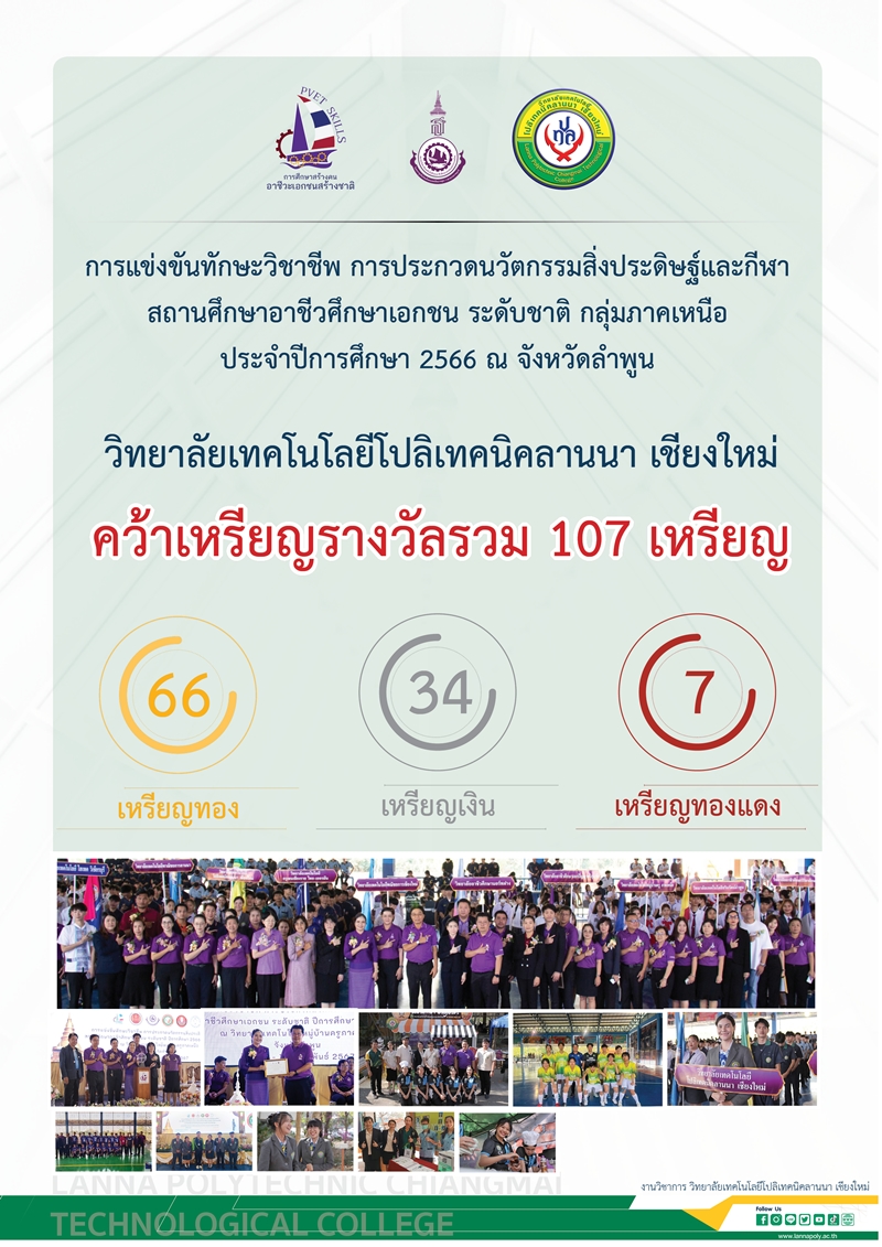 Lanna Polytechnic ChiangMai Website 2023