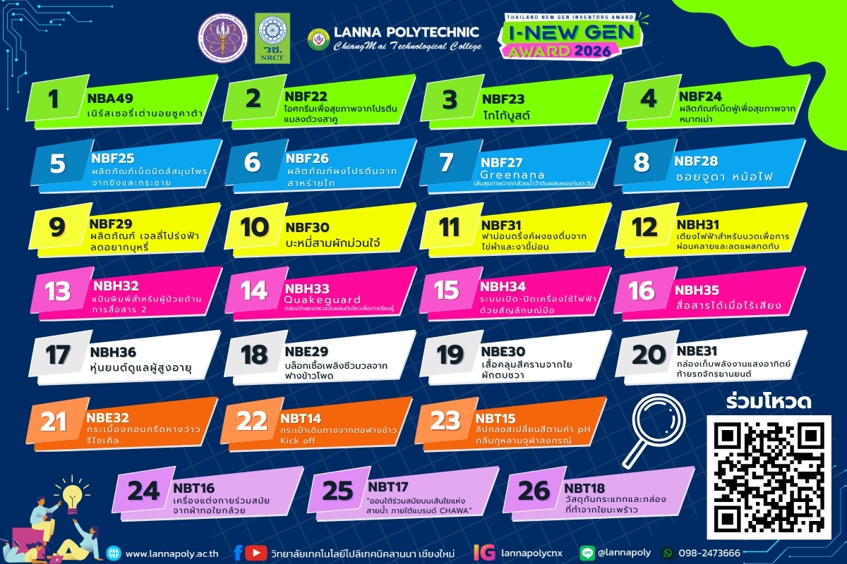 Lanna Polytechnic ChiangMai Website